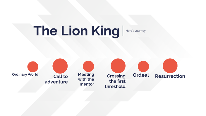 The Lion King Hero's Journey by Yilia Wang on Prezi