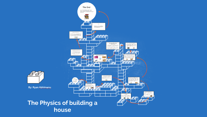 The Physics of building a house by Ryan Abhimanu on Prezi