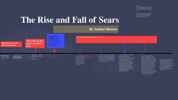 The Rise and Fall of Sears by Nathan Hansen on Prezi