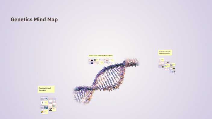 Exploring Genetics: A Comprehensive Mindmap by Muffin Man on Prezi