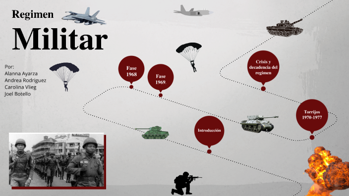 REGIMEN MILITAR by Joel Botello on Prezi