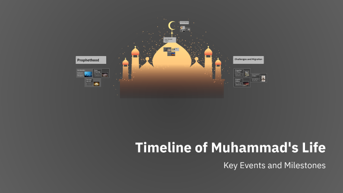 Timeline of Muhammad's Life by Noah James on Prezi