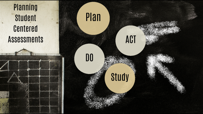 Module 4 Application - Assessment by Justine Lynch on Prezi