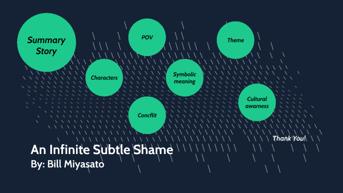 An infinite subtle shame by S392-Blayde-Ryen Mills on Prezi