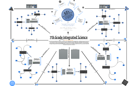 7th Grade Integrated Science Curriculum Map [TEMPLATE] by Tyson Grover ...