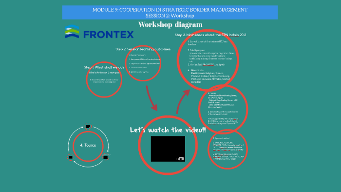Module 9 Session 2 by on Prezi