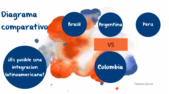 diagrama comparativo by Juanes Gonzalez on Prezi