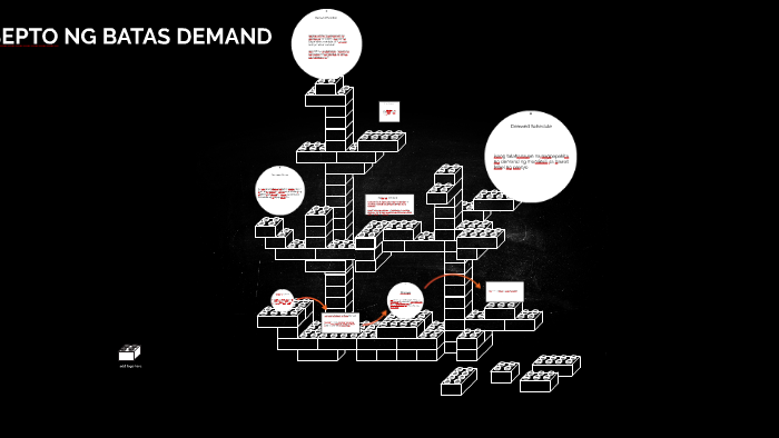 KONSEPTO NG BATAS DEMAND by cram eugitarraba on Prezi