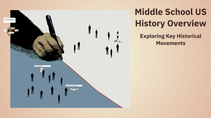 Middle School US History Overview by Zachary Woods - BMS on Prezi