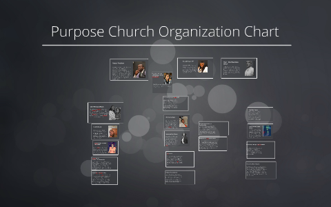 Purpose Church Organization Chart by LaToya Barrett on Prezi