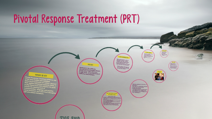 Pivotal Response Treatment by Ashley Taylor on Prezi