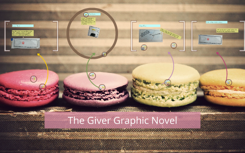 The Giver Graphic Novel by on Prezi