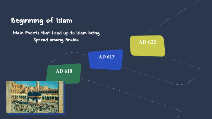 Beginning of Islam Time Line by Embrie Bullock on Prezi