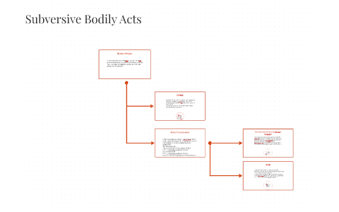 Subversive Bodily Acts by Sophia Softky on Prezi
