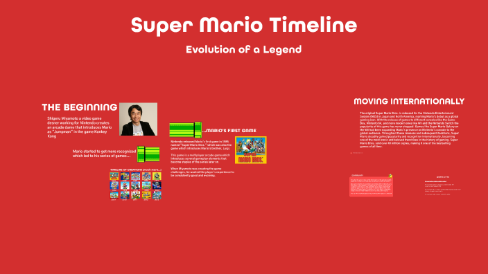 Super Mario Timeline by Elly Shin on Prezi