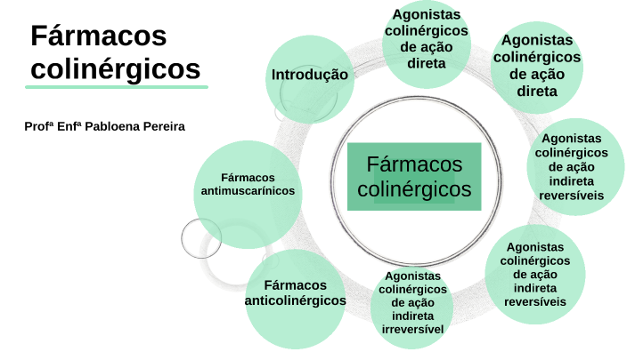Farmácos colinérgicos by Pabloena Pereira on Prezi