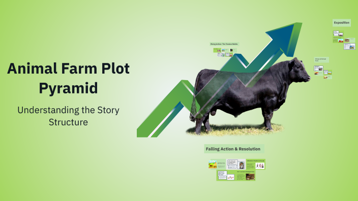 Animal Farm Plot Pyramid by Ivan Garcia on Prezi