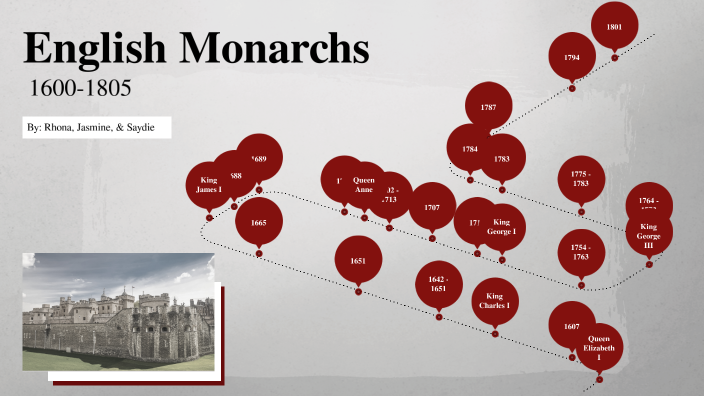 England Monarchy 1600-1805 by Saydie Kneeshaw on Prezi