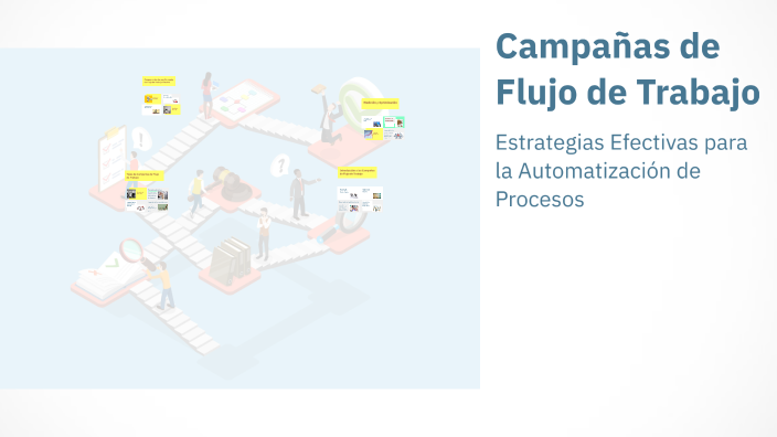 Campañas de Flujo de Trabajo by Gauthier Coulet on Prezi