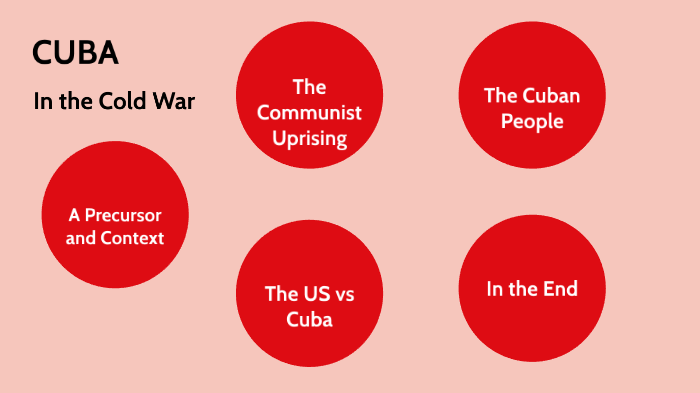 Cuba in the Cold War by James Lavoie on Prezi