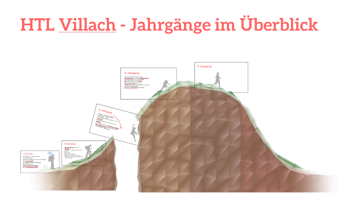 HTL Villach - Jahrgänge im Überblick by Dragan Pratljacic on Prezi