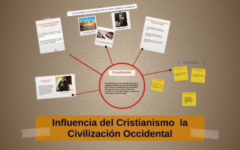 Influencia del Cistianismo la Civilización Occidental by Jesus Colcas ...