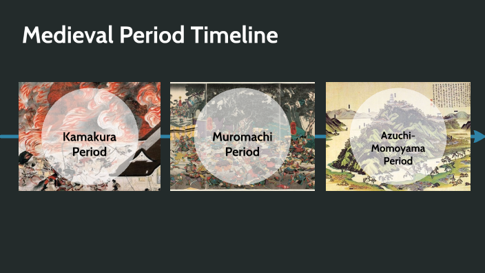 Medieval Period Visual Timeline - Japanese History by Thomas Chang on Prezi