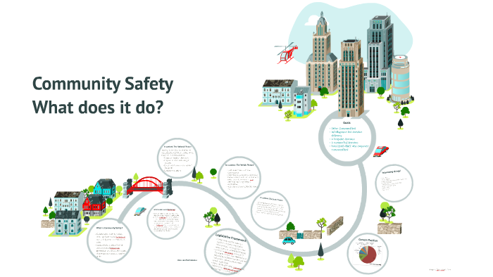 What is Community Safety? by Jonathan Tumelty