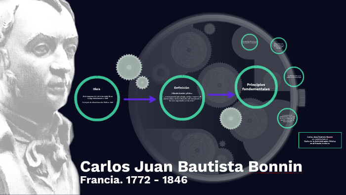 Carlos Juan Bautista Bonnin by ARTURO ORDAZ ALVAREZ on Prezi