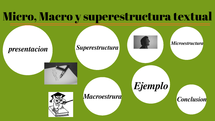 Macro, micro y superestructura textual. by mari wills on Prezi