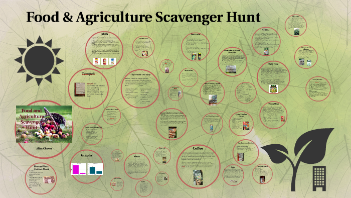 Food Scavenger Hunt by Aliza Chavez on Prezi