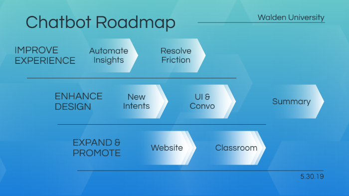 Chatbot Product Roadmap by Cody Pinault on Prezi