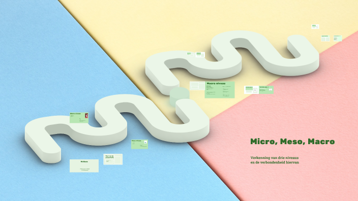 Micro Meso Macro by jill Mulleners on Prezi