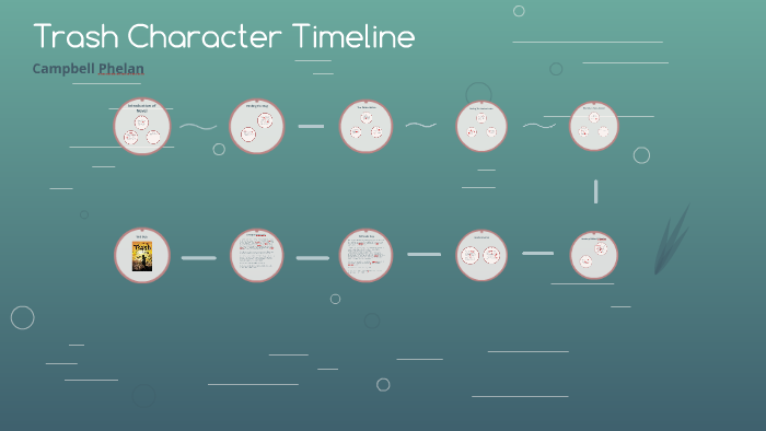 Trash Timeline by Campbell Phelan on Prezi