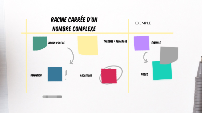Racine carrée d'un nombre complexe by chaimae elhosayny on Prezi