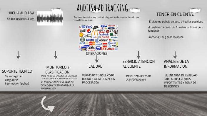 AUDITSA AD TRACKING by rogelio saraya on Prezi