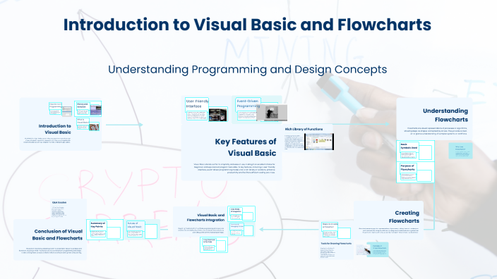 Understanding Visual Basic and Flowcharts by jad khattar on Prezi