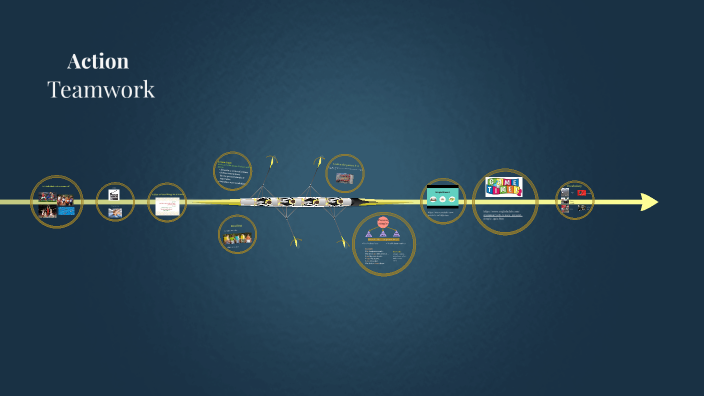 unit 1-1 teamwork by heba alharbi on Prezi