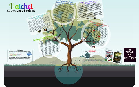 Hatchet Final Assignment by Lucky Ganesh