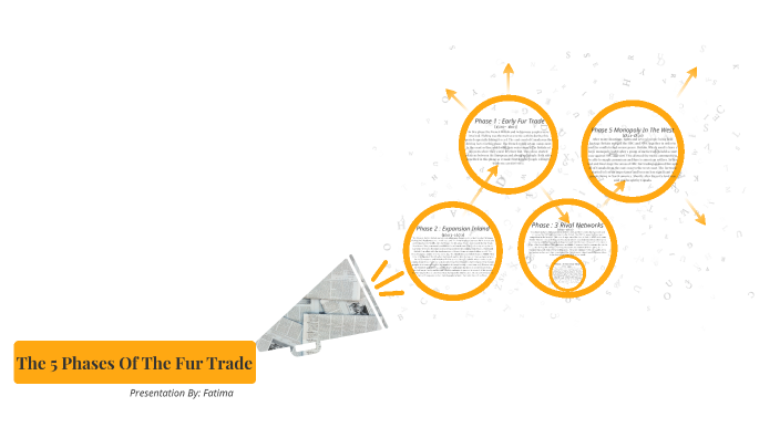 The 5 Phases Of The Fur Trade by Fatima Ibrahim on Prezi