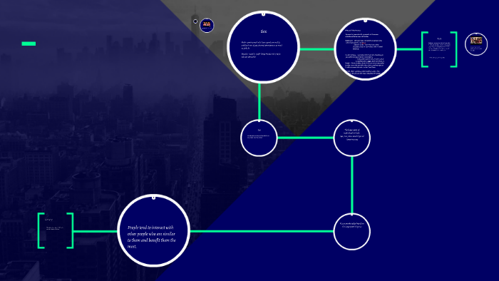 Age by Malisha Kumar on Prezi