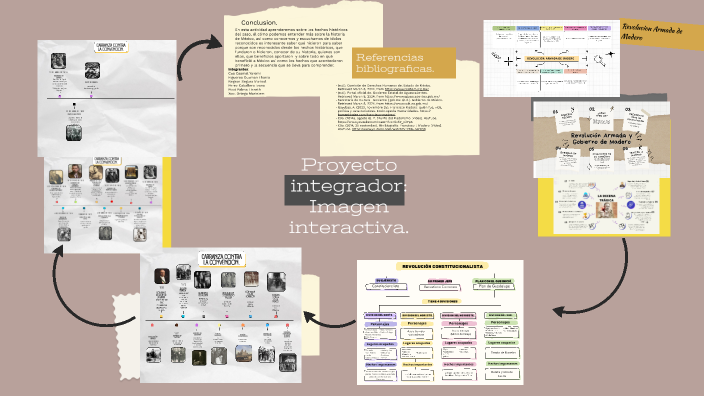 Proyecto integrador:Imagen interactiva. 2D by Cua Caamal Yaremi Jazmin ...