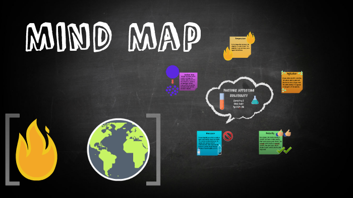 Mind Map by Olivia Sweet on Prezi