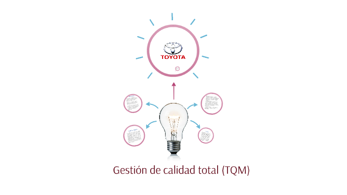 Gestión de calidad total (TQM) by Daniel Vasquez on Prezi