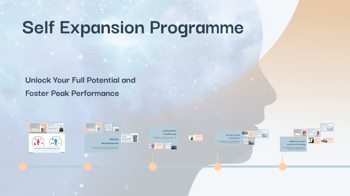 Self Expansion Programme by Ntebo Kikine on Prezi