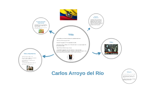 Carlos Arroyo del Rio by daniel gomez on Prezi