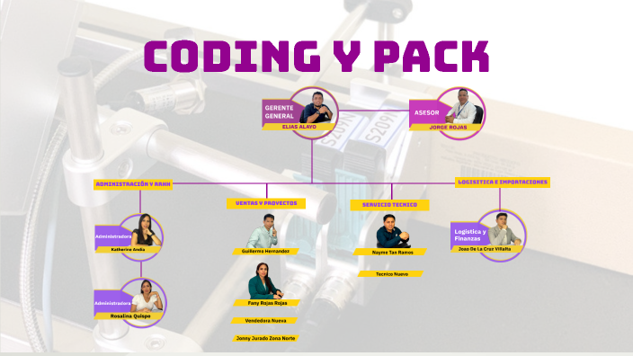 CODING Y PACK by Refamij Sac on Prezi