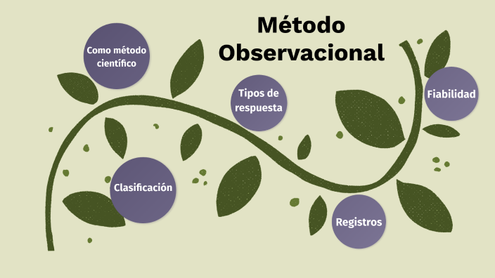 Método Observacional by txbx _ on Prezi