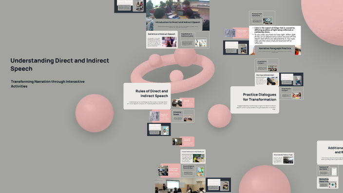 Mastering Direct and Indirect Speech by aima fatima on Prezi