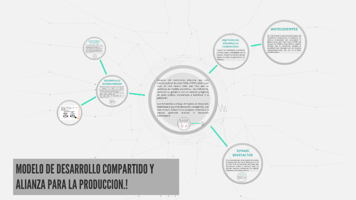 modelo de desarrollo compartido y alianza para la producción by juan ...